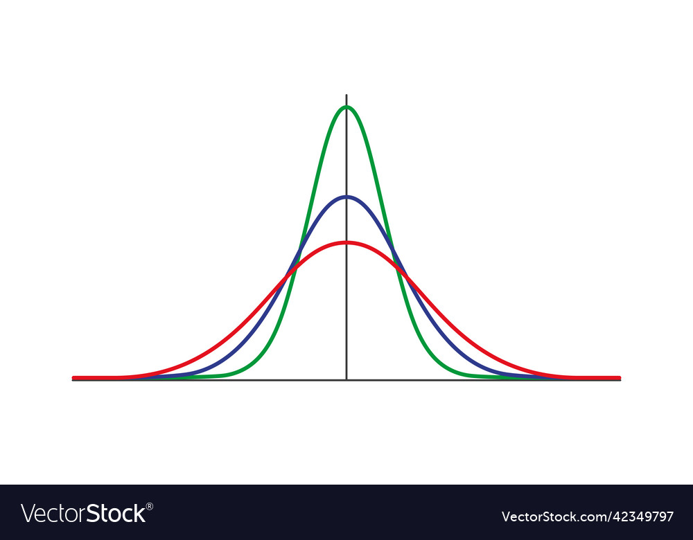 Gauss distribution standard normal distribution Vector Image Gauss distribution standard normal distribution Vector Image