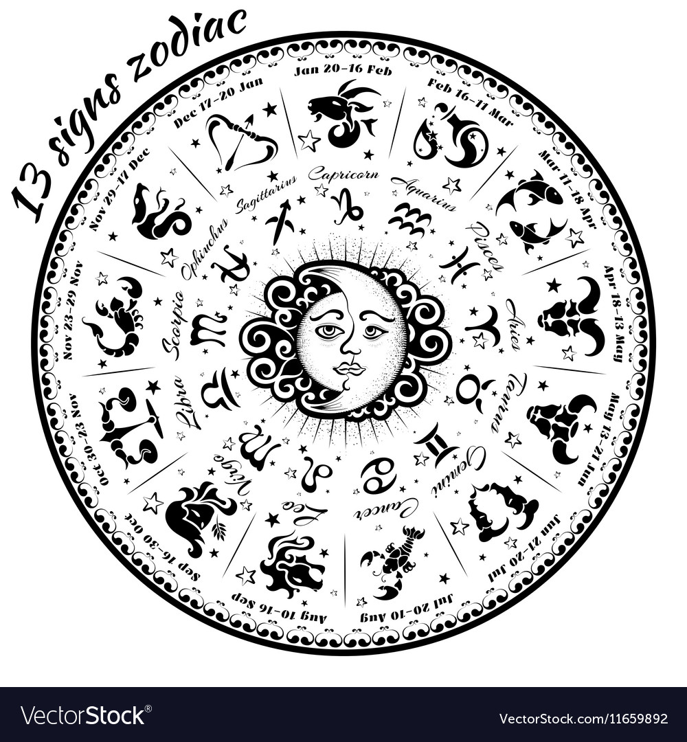 Zodiac signs circle chart 60 photos - Astrologytoyou.com