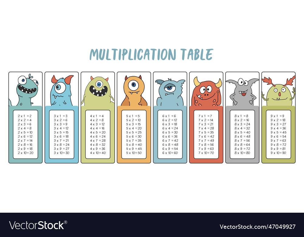 Multiplication table with cute monsters cartoon Vector Image
