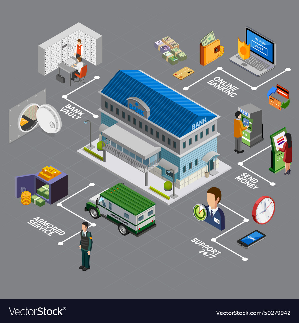 Bank isometric flowchart composition Royalty Free Vector
