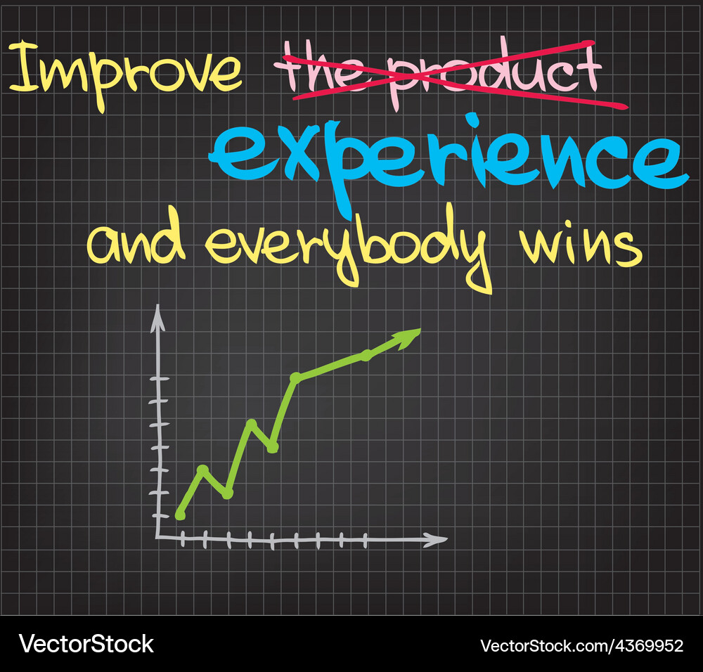 Improve product and everyone wins Royalty Free Vector Image