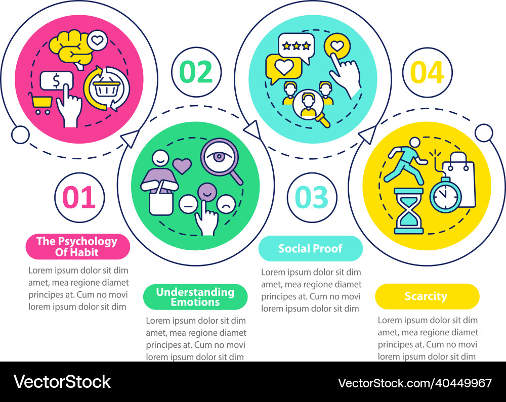 Neuroscience principles infographic template Vector Image