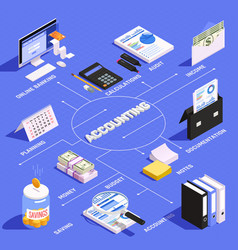 Banking isometric flowchart Royalty Free Vector Image