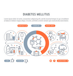 Types 2 diabetes mellitus comparison cell Vector Image