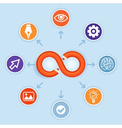 Graphic design concepts Royalty Free Vector Image