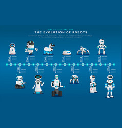 Robot generations robotics engineering evolution Vector Image