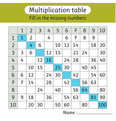 Multiplication table fill in missing numbers Vector Image