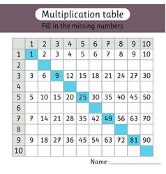 Multiplication table fill in missing numbers Vector Image