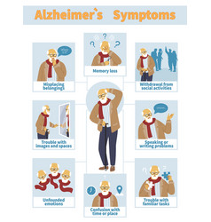 Alzheimers Disease Vector Images (over 2,600)