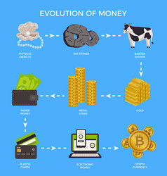 Evolution money concept set Royalty Free Vector Image