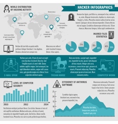 Fraud Infographic Vector Images (over 160)