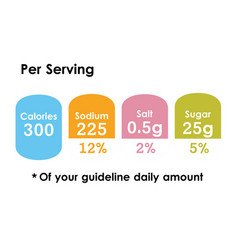 Nutritional facts guide per serving amount Vector Image