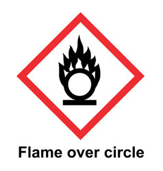 Globally harmonized system classification Vector Image