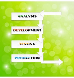 Five steps in development cycle Royalty Free Vector Image