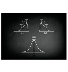 Positive and Negative Distribution Curve Vector Image