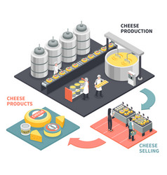 Milk production infographics Royalty Free Vector Image Milk production infographics Royalty Free Vector Image