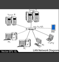 Lan network diagram Royalty Free Vector Image - VectorStock