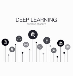Deep learning infographic 10 steps ui design Vector Image