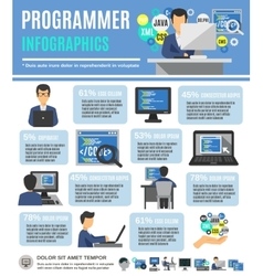 Programmer banner set Royalty Free Vector Image