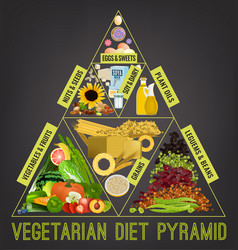 Flexitarian diet pyramid editable Royalty Free Vector Image