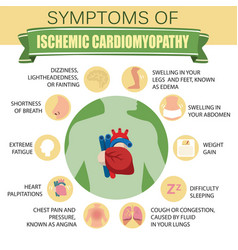 Symptoms ischemic cardiomyopathy detailed Vector Image