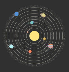 Planets solar system Royalty Free Vector Image