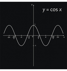 Diagram of mathematics function sinus Royalty Free Vector