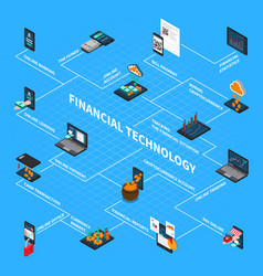 Banking isometric flowchart Royalty Free Vector Image