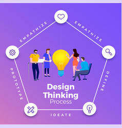 Design thinking process Royalty Free Vector Image