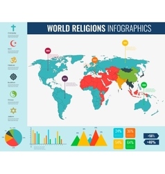 World religions infographic with map charts Vector Image