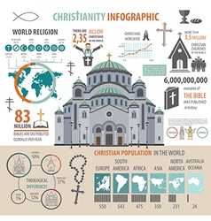 Christianity infographic Religion graphic template