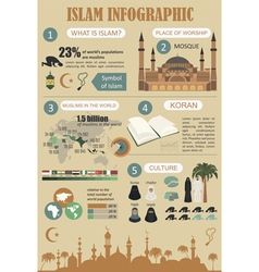 Islam infographic Muslim culture Royalty Free Vector Image