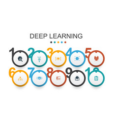 Deep learning infographic 10 steps ui design Vector Image