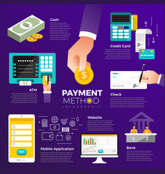 Flat design concept payment payment method Vector Image