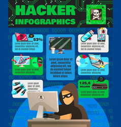 Hackers top tricks flat infographic poster Vector Image