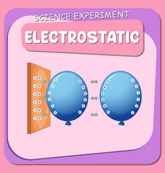 Electrostatic science experiment poster Royalty Free Vector