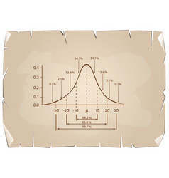 Normal distribution diagram or bell curve Vector Image