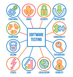 Software testing phases alpha beta gamma Vector Image