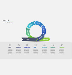 Scrum agile board with flat Royalty Free Vector Image