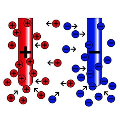 Water electrolysis diagram Royalty Free Vector Image
