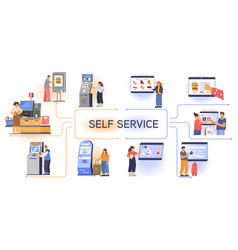 Self service terminal set flat Royalty Free Vector Image