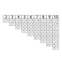 Pythagorean multiplication table sign math sign Vector Image