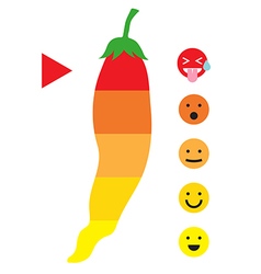 Spice Level Vector Images (over 460)