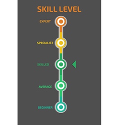 Skill levels Royalty Free Vector Image - VectorStock