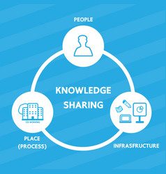 Icon Sharing Knowledge Vector Images (over 420)