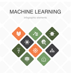 Machine learning infographic cloud design template