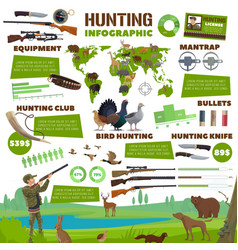 Hunting equipment infographic rifles and traps Vector Image
