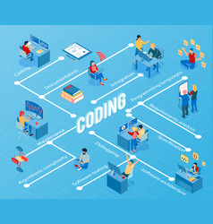 Collaborative consumption isometric flowchart Vector Image