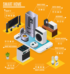 Iot isometric composition Royalty Free Vector Image