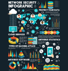 Infographic Security Vector Images (over 33,000)